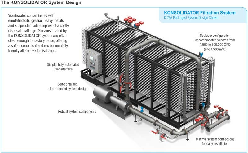 MÀNG LỌC TUBULAR FEG PLUS & HỆ THỐNG KONSOLIDATOR _ KOCH-USA