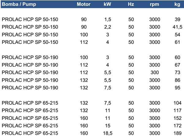 Bơm vi sinh tự mồi INOXPA dòng PROLAC HCP SP